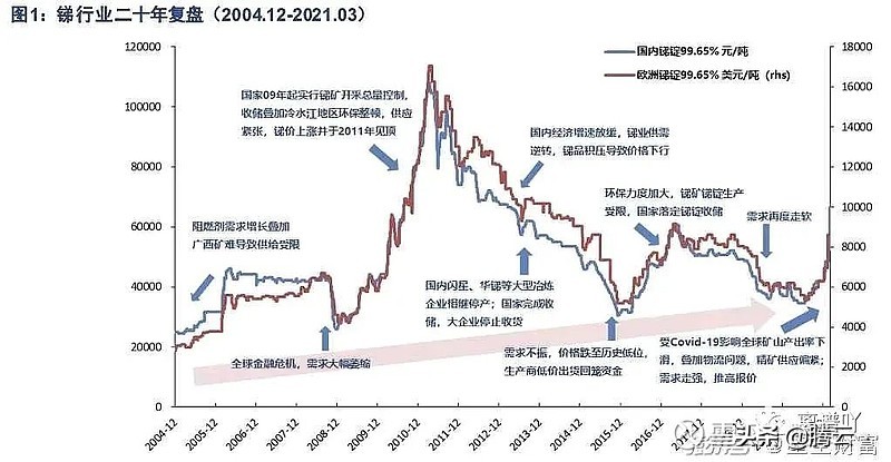 Antimony battery puzzle - iNEWS