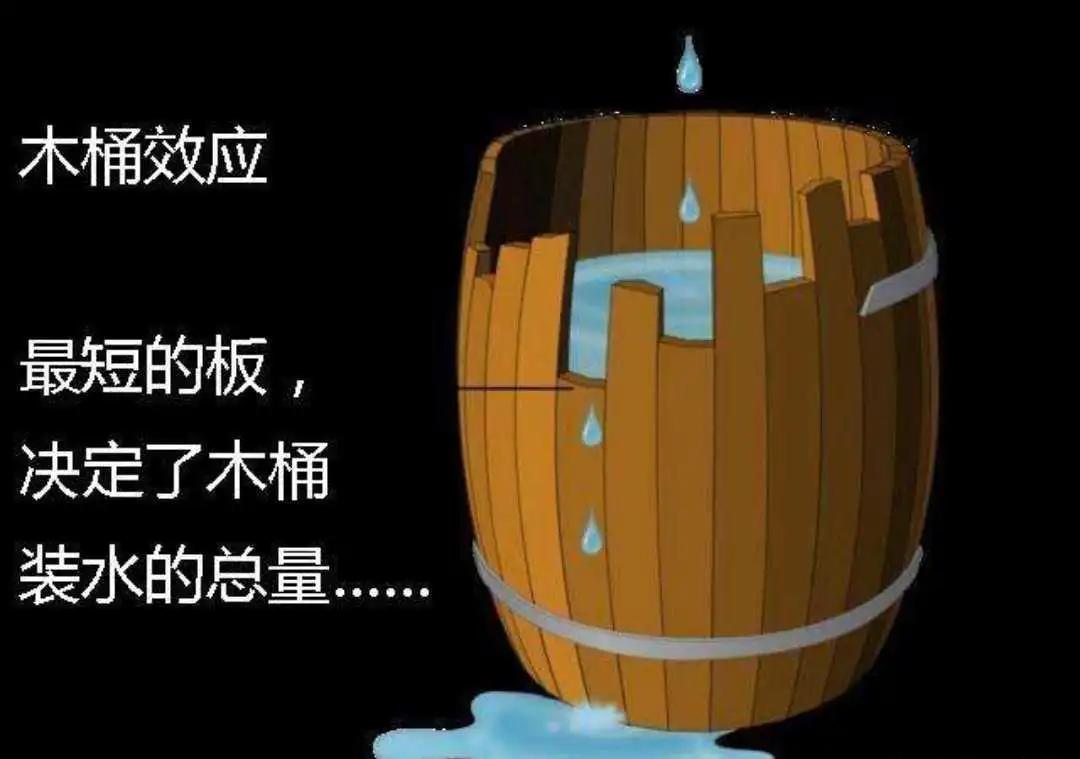 Barrel effect: overcome shortcomings in life and give full play to the ...