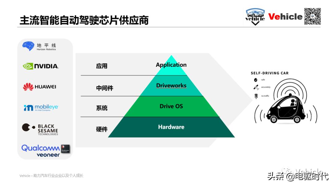 Six mainstream in-vehicle chips and solutions for intelligent ...