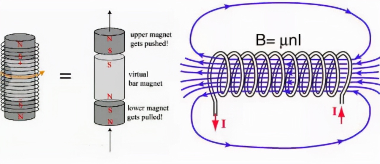 Someone claimed to have invented a perpetual motion machine, which ...