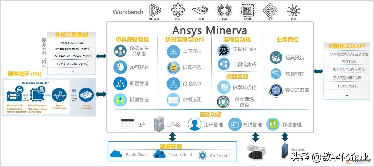 Ansys New Generation SPDM: The Only Way to Collaborative Innovation in ...