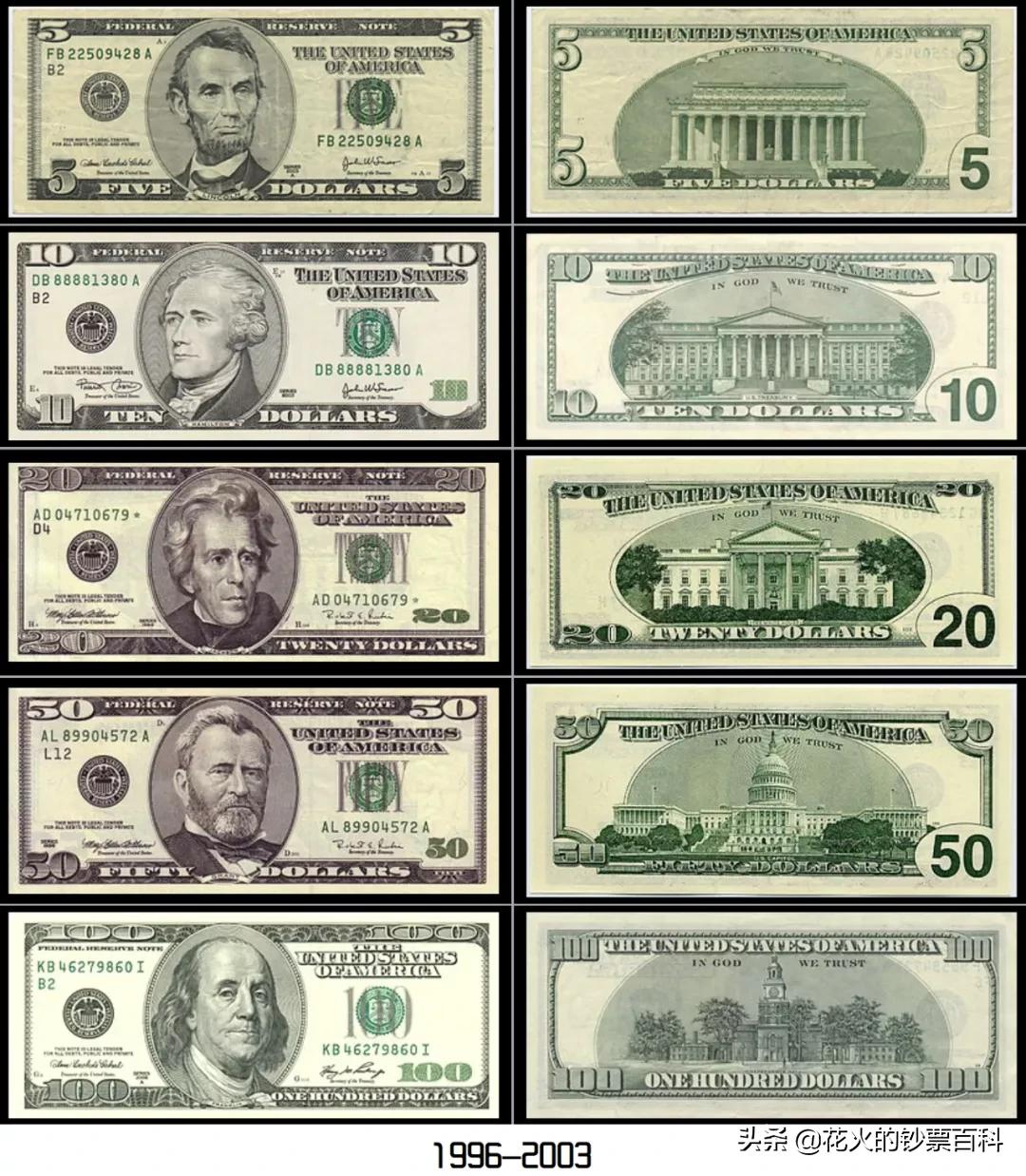 "Dollar Series 2" U.S. dollar revision - iNEWS