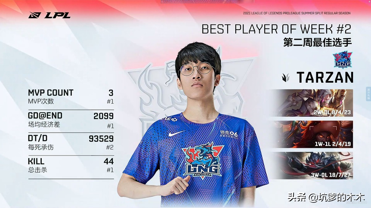 第二周榮譽公布：LNG獨占三席，Tarzan榮膺雙獎，Creme當之無愧 - 頭條匯