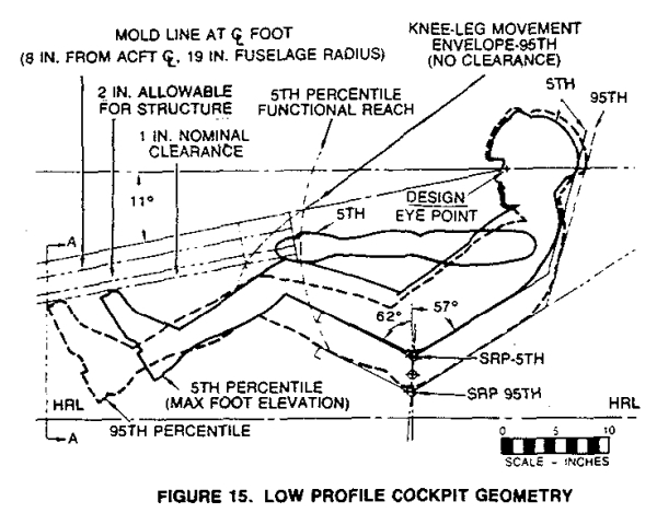 Roll back to the drawing board-those eliminated programs in aviation ...