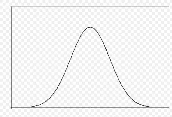 An important pillar of statistics: normal distribution - iNEWS