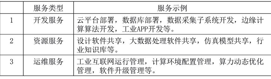 The development trend of industrial Internet platformization and ...