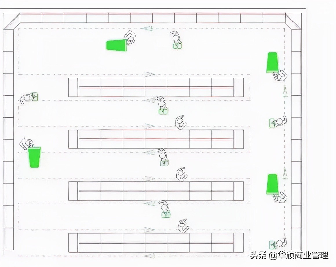 Six Suggestions for Supermarket Layout Planning - iNEWS