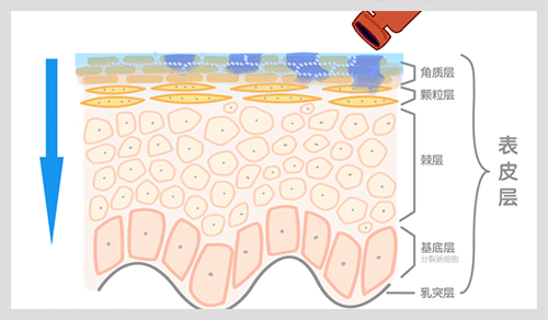Long stretch marks during pregnancy, why itching and pain after ...