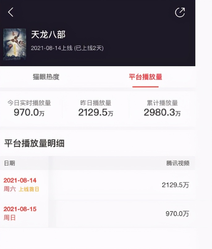 The new version of "Tianlong Babu" was complained about, Yang Youning ...