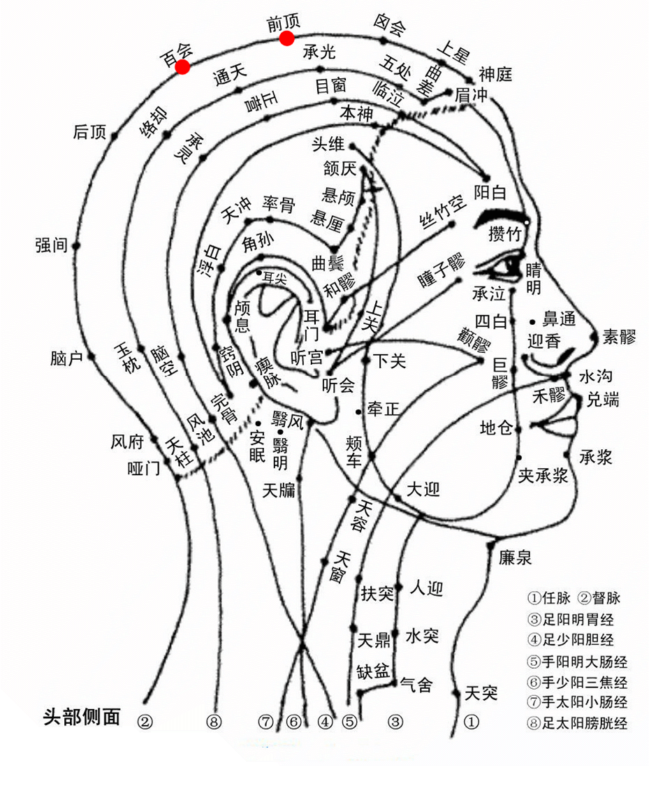 "Meridian Health Preservation Method" clears meridians and eliminates ...