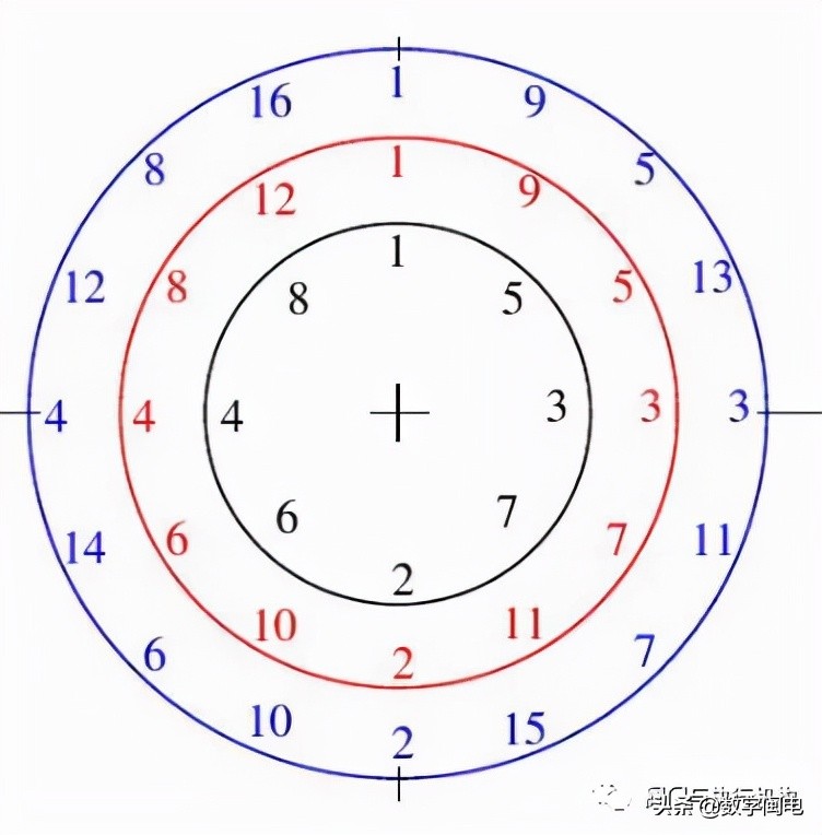Bolt tightening sequence and principle - iNEWS