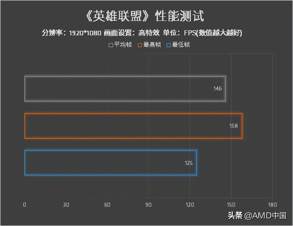 Built-in Radeon graphics AMD Ryzen 5 5600G processor performance test ...