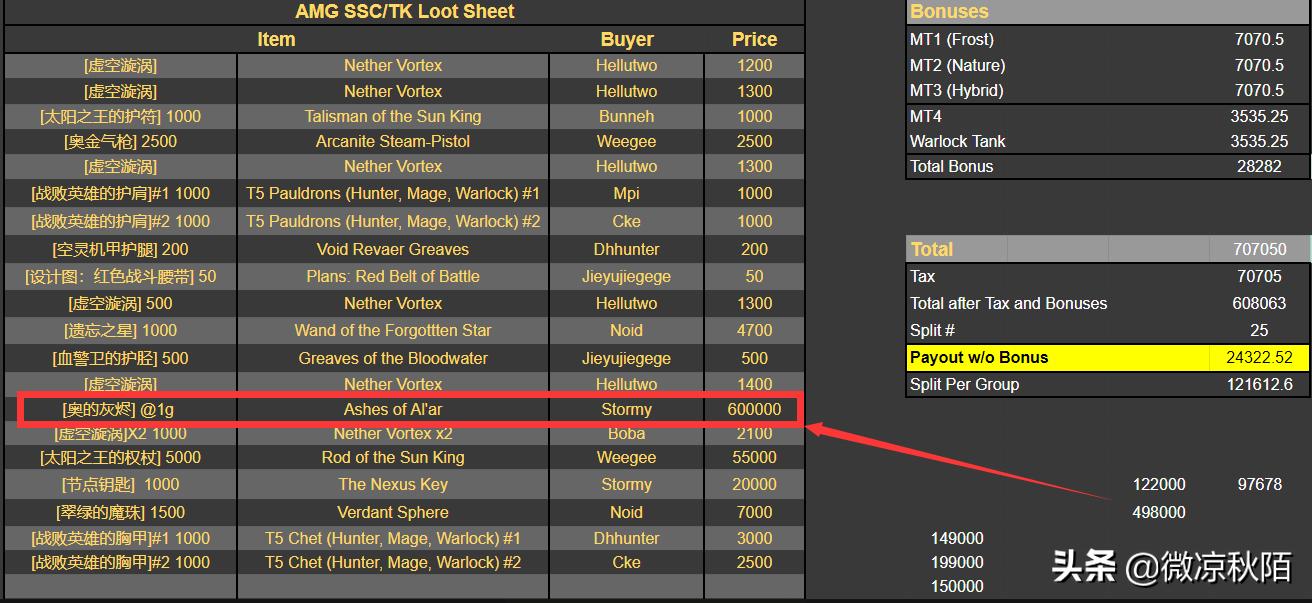 World of Warcraft TBC: 60W won the Phoenix mount, set a new record in ...