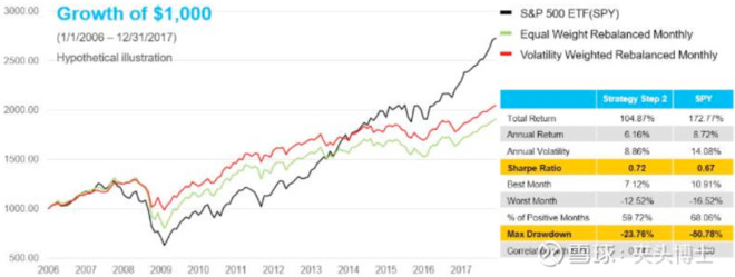 Asset rotation strategy - iMedia