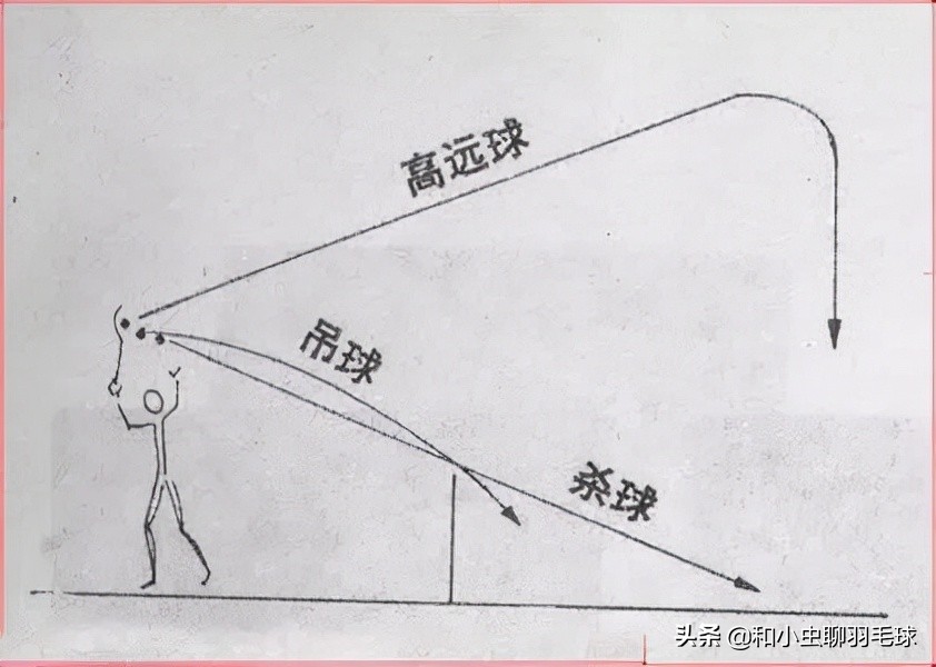 Badminton lob: advance, attack, retreat and defend, surprise, smooth ...