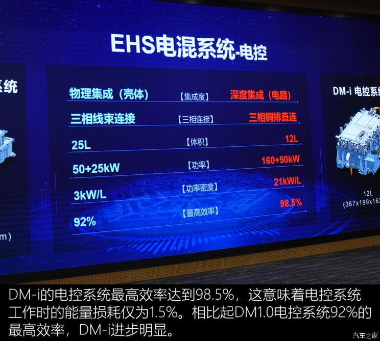The electric motor takes the lead and talks about BYD EHS electric ...
