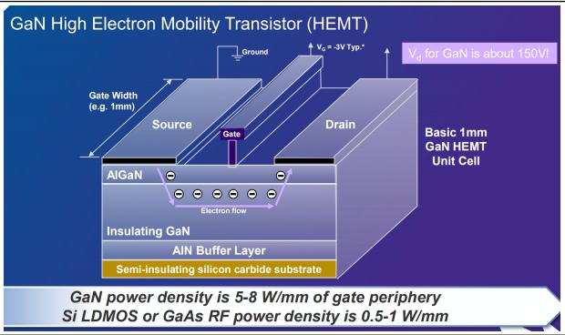 Third-generation semiconductor research report - iNEWS