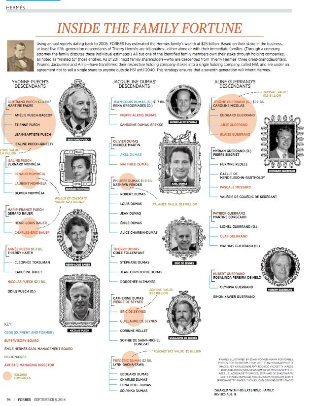 "Luxury giant" Hermès family: the secret of being rich for 6 ...