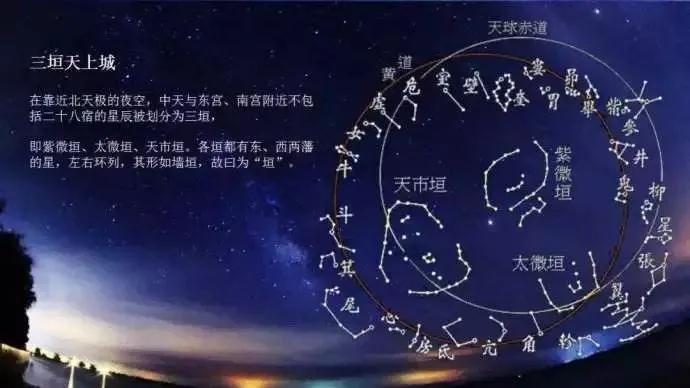 What did the ancients say about Sanyuan, Sixiang, and Twenty-Eight ...