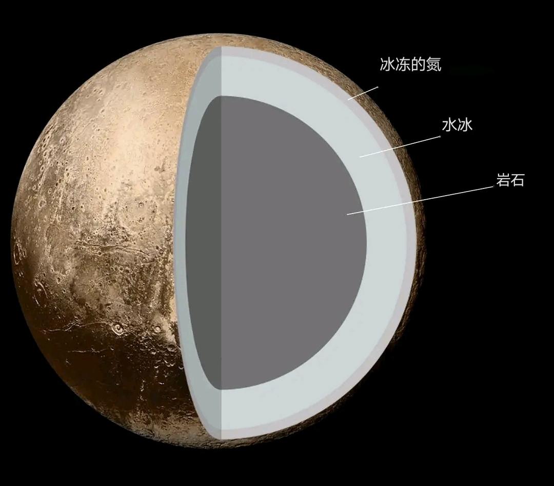 "Death Star" Pluto, why is it deprived of the name of the planet? Just ...