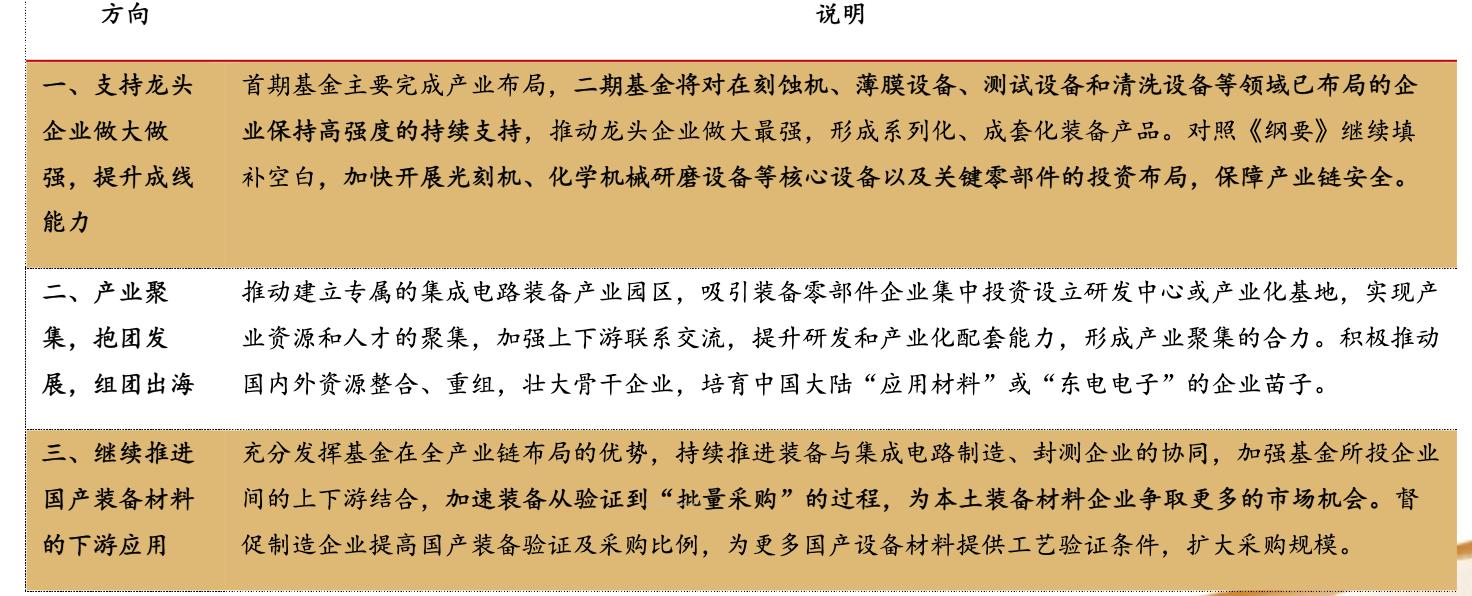 Demand for semiconductor equipment has exploded!Huge room for localized ...