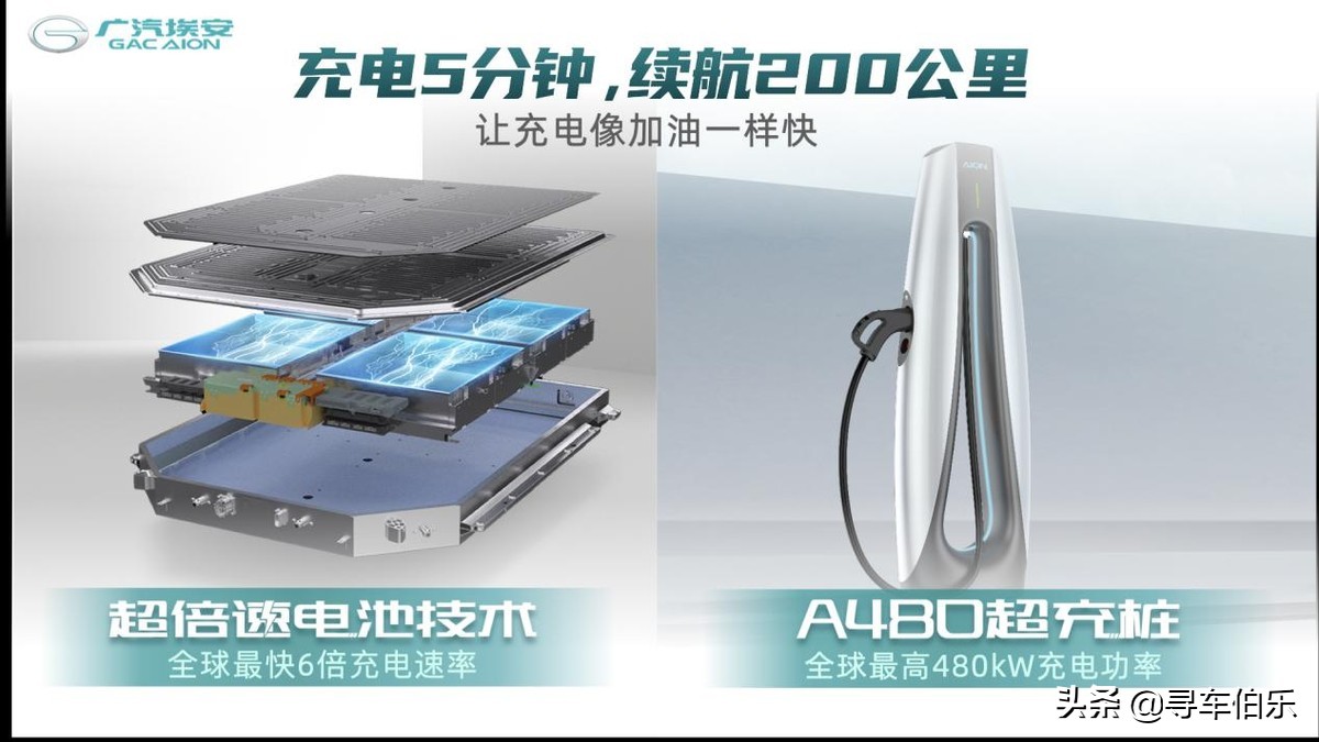 GAC Ion's super-speed battery technology and A480 supercharger ...