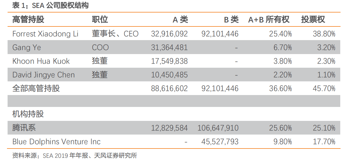 Futu: The market value points to 100 billion! What are the highlights ...