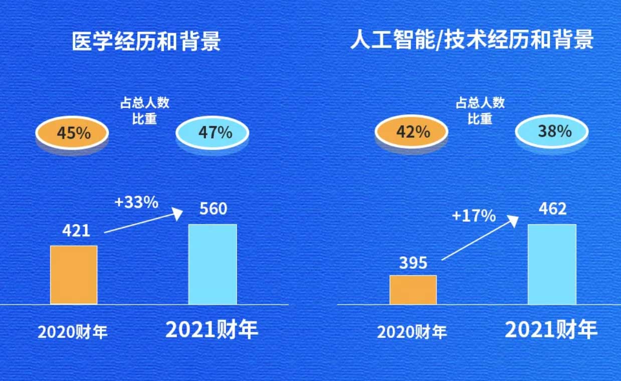Yidu Technology announced its first annual report after listing ...