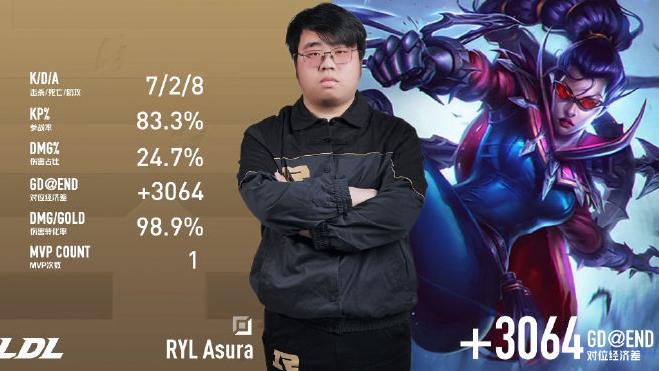 Return to LPL or retired?RNG second team LDL players announced, Ashura is not on the list - iNEWS