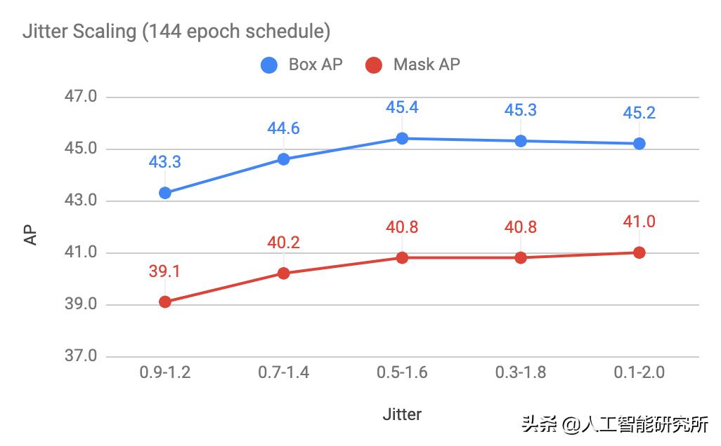 超越 Mask R-CNN 計算機視覺學習框架 Detectron2實現超快速實例分割 - 資訊咖