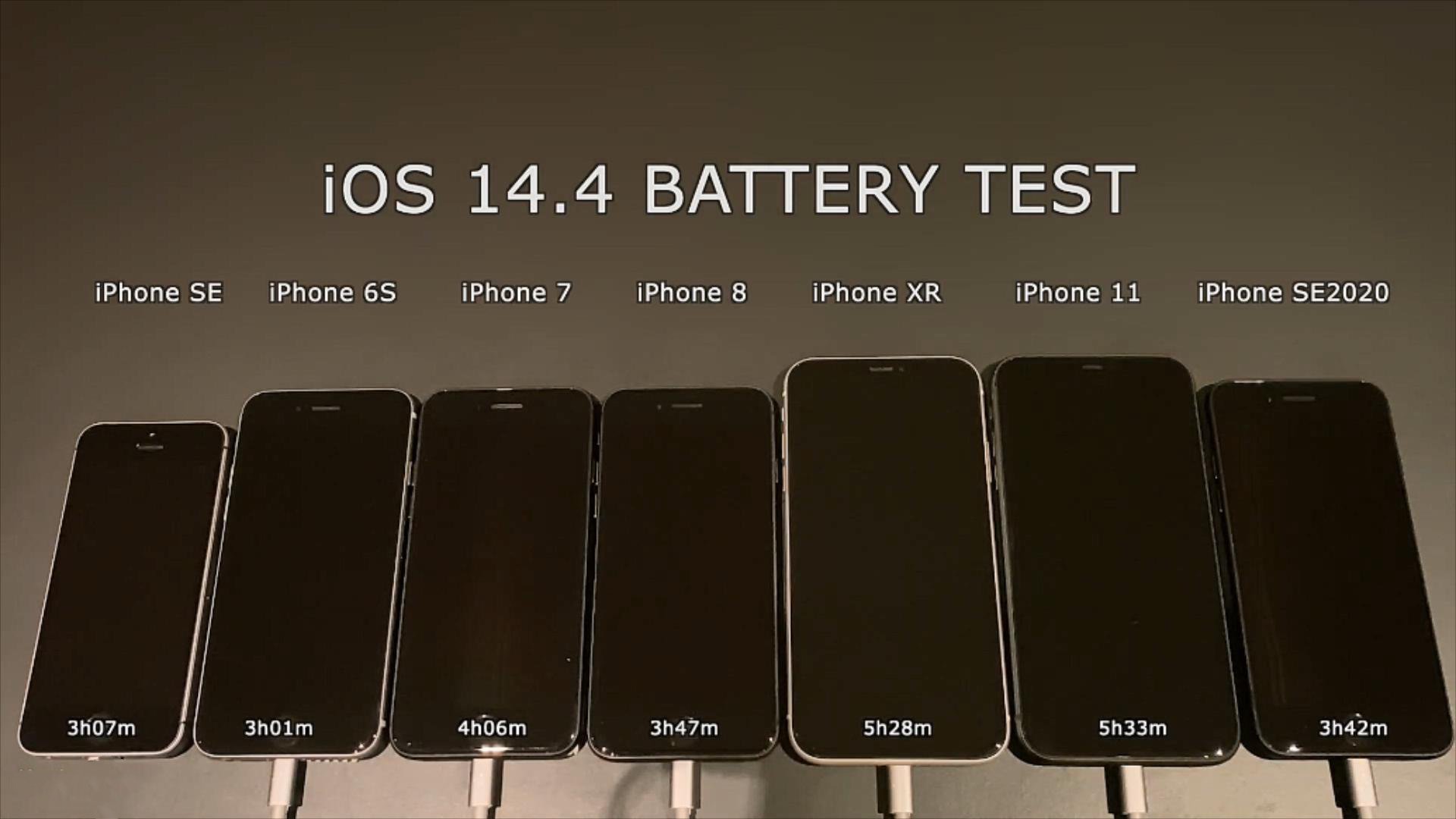 7 old iPhones measured iOS14.4 battery life - iNEWS