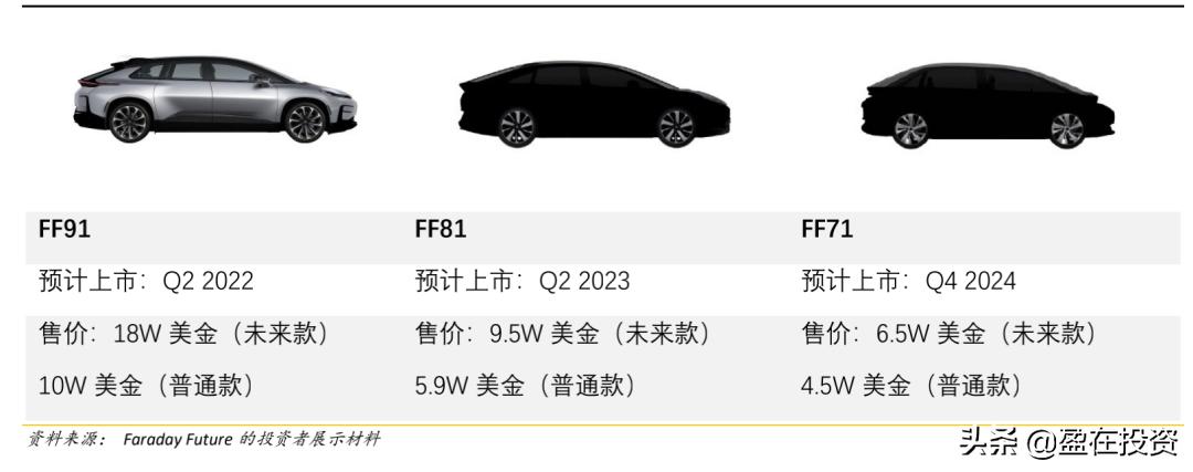 Jia Yueting brings Faraday Future to the market, is it the return of ...
