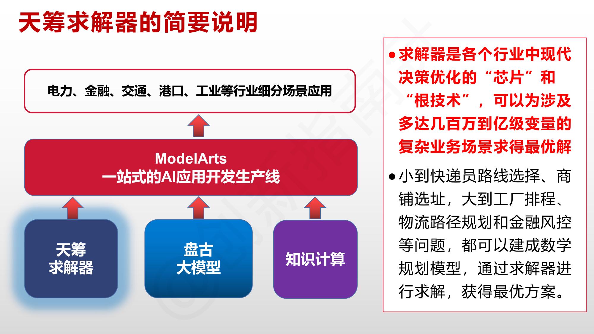 The three root technologies of Huawei's AI development platform: Pangu ...