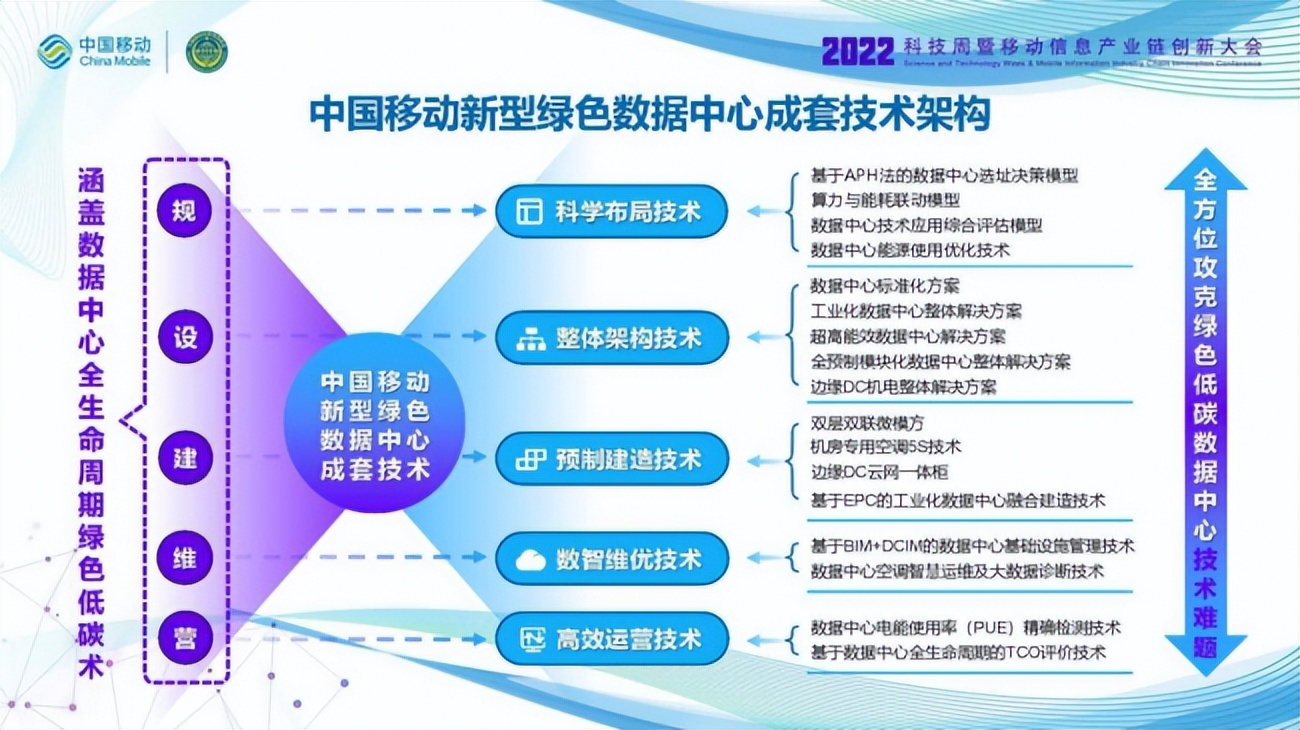 China Mobile Design Institute officially released "China Mobile's New ...