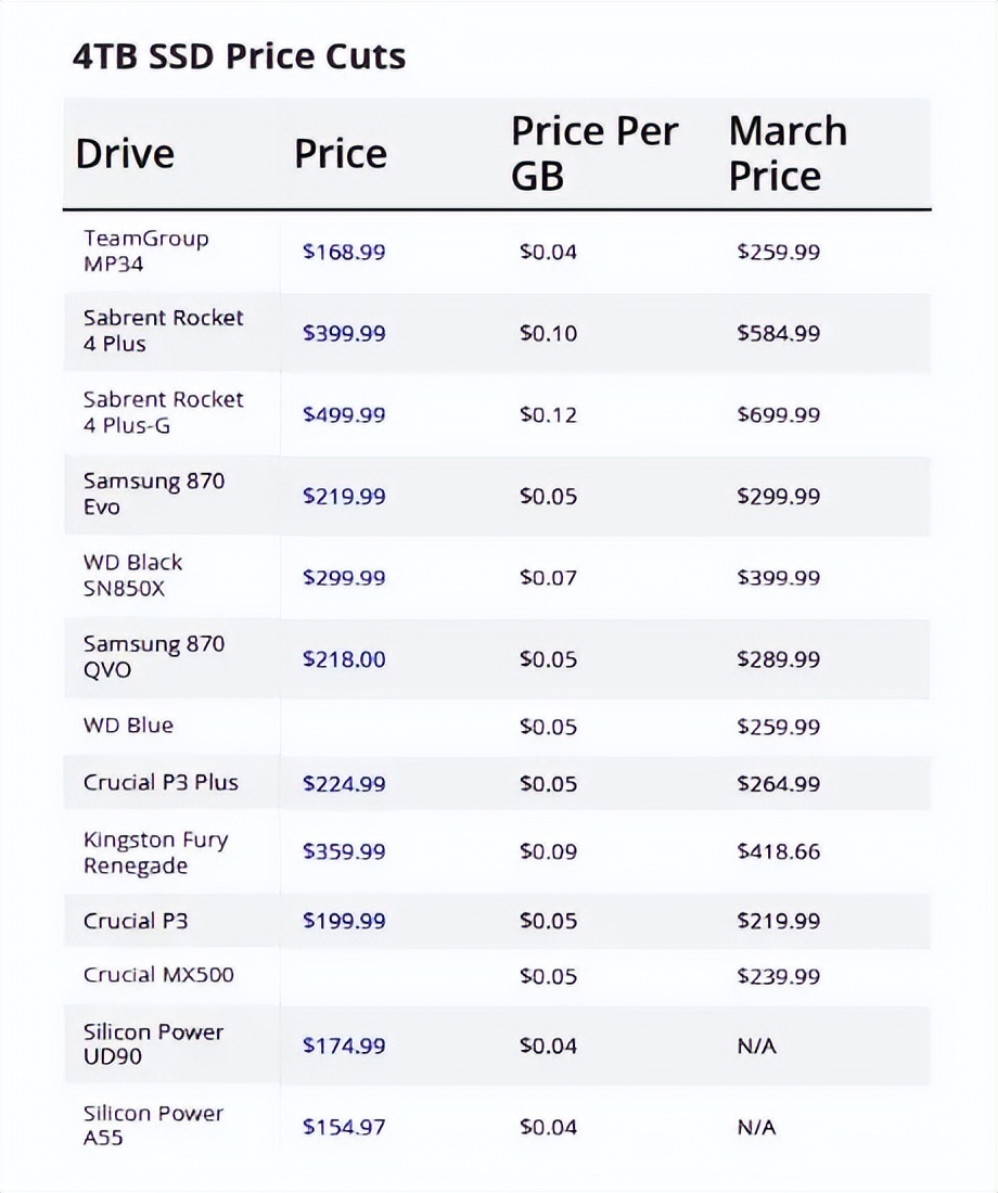 SSD prices cut in half in the first half of the year - iMedia