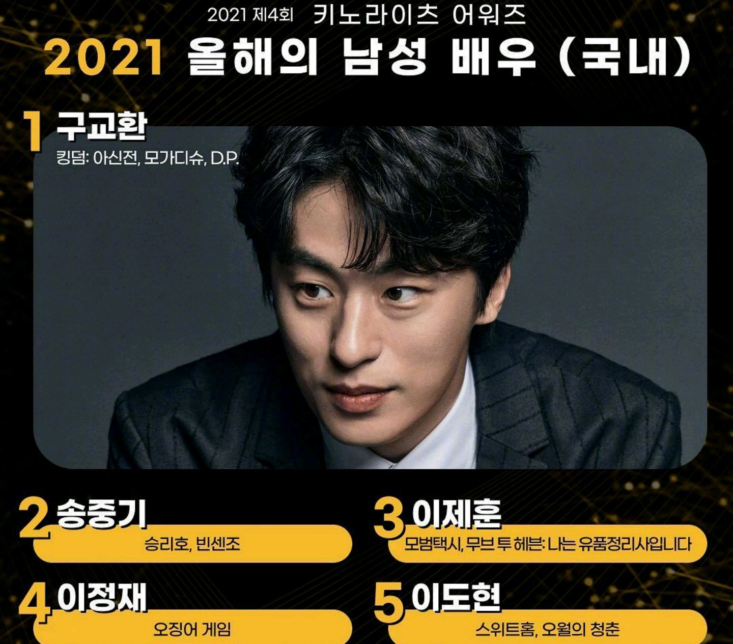 2021 South Korea's Most Favorite Actors and Actresses: Gu Gyo Hwan, Han ...