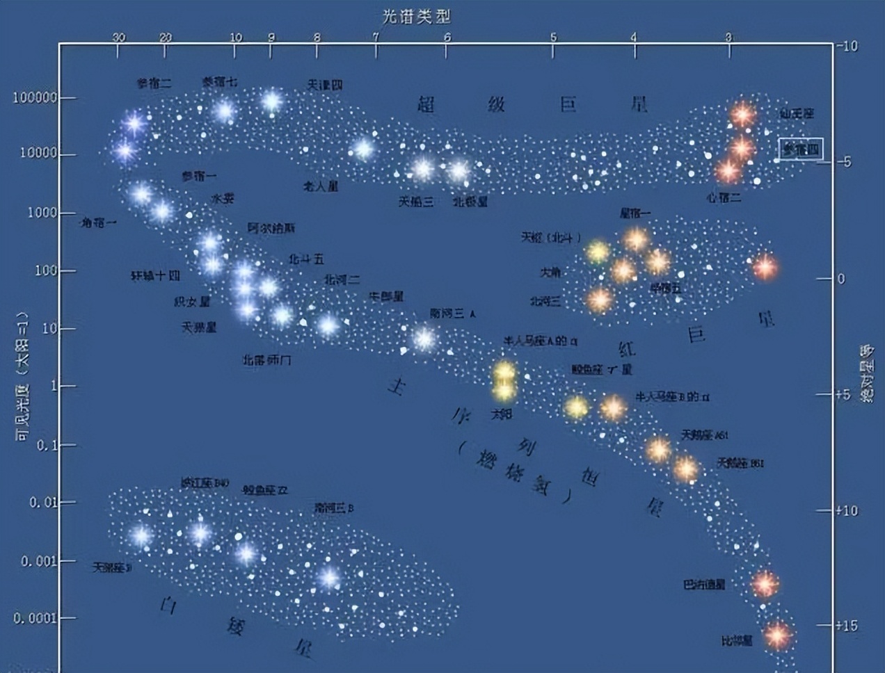 Orion variable star Betelgeuse, a red supergiant star destined for a ...