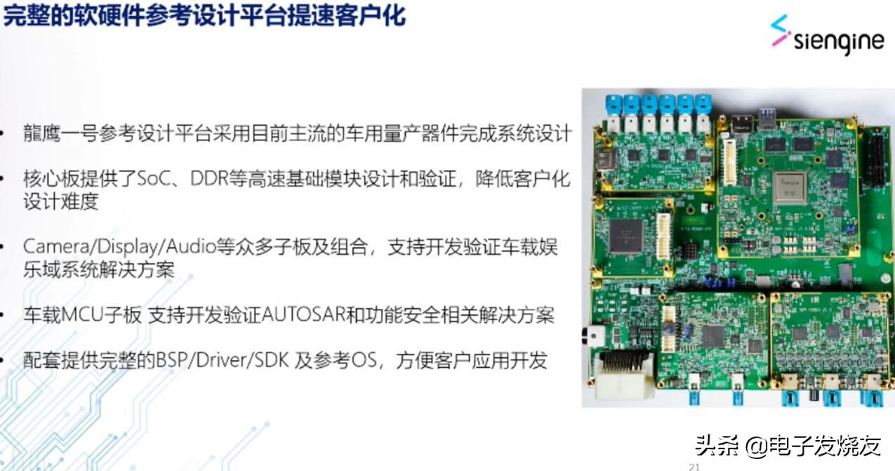 Positive PK with Qualcomm 8155!What is the trump card of Synengine's 7nm automotive-grade smart ...