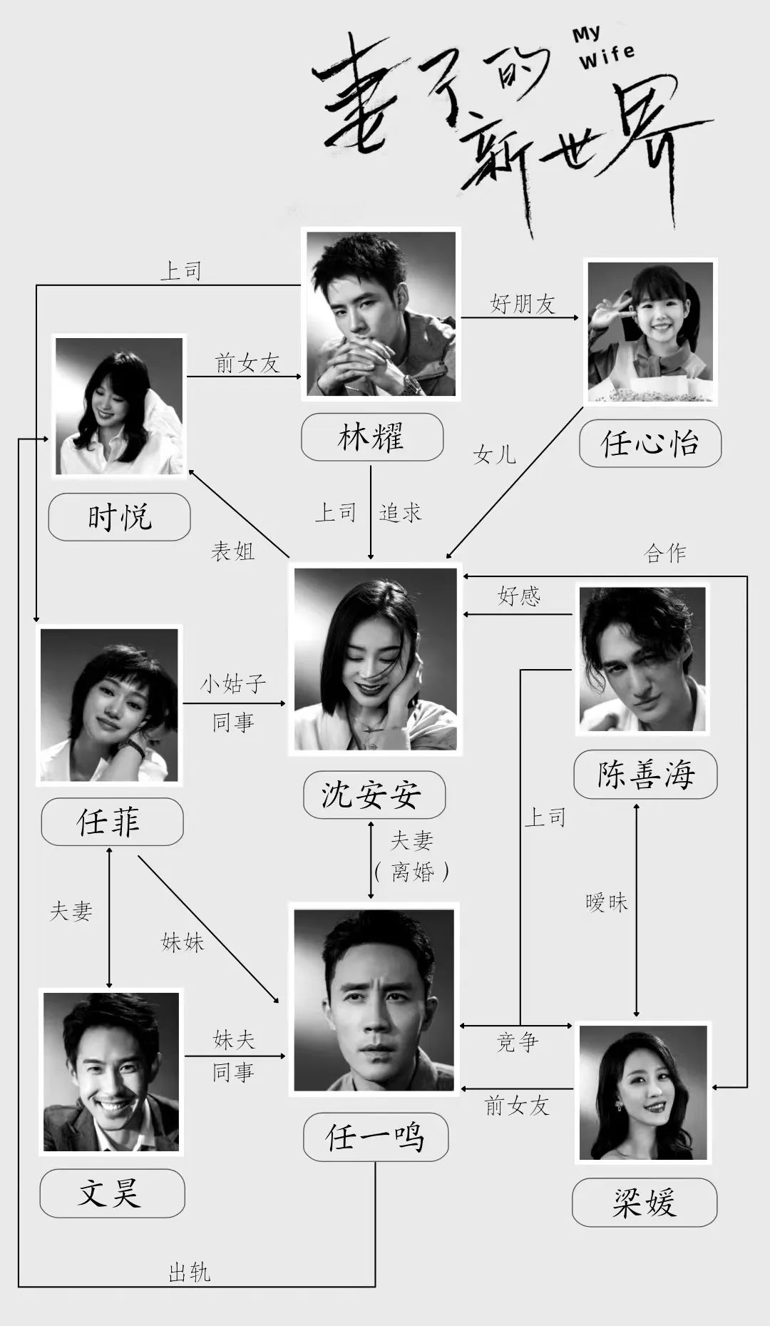 Du Chun and Yuan Shanshan's "Wife's New World" starts tonight! The younger sister is actually a ...