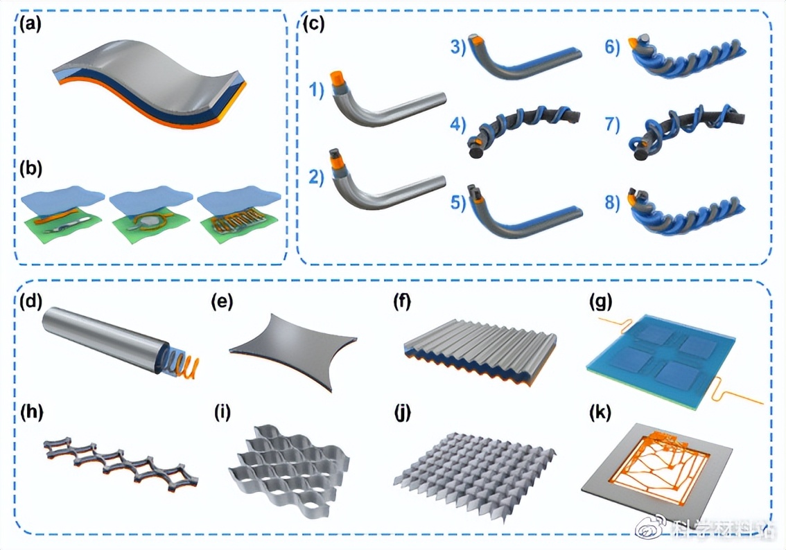 Semi-solid/solid-state electrolytes for flexible and portable ...