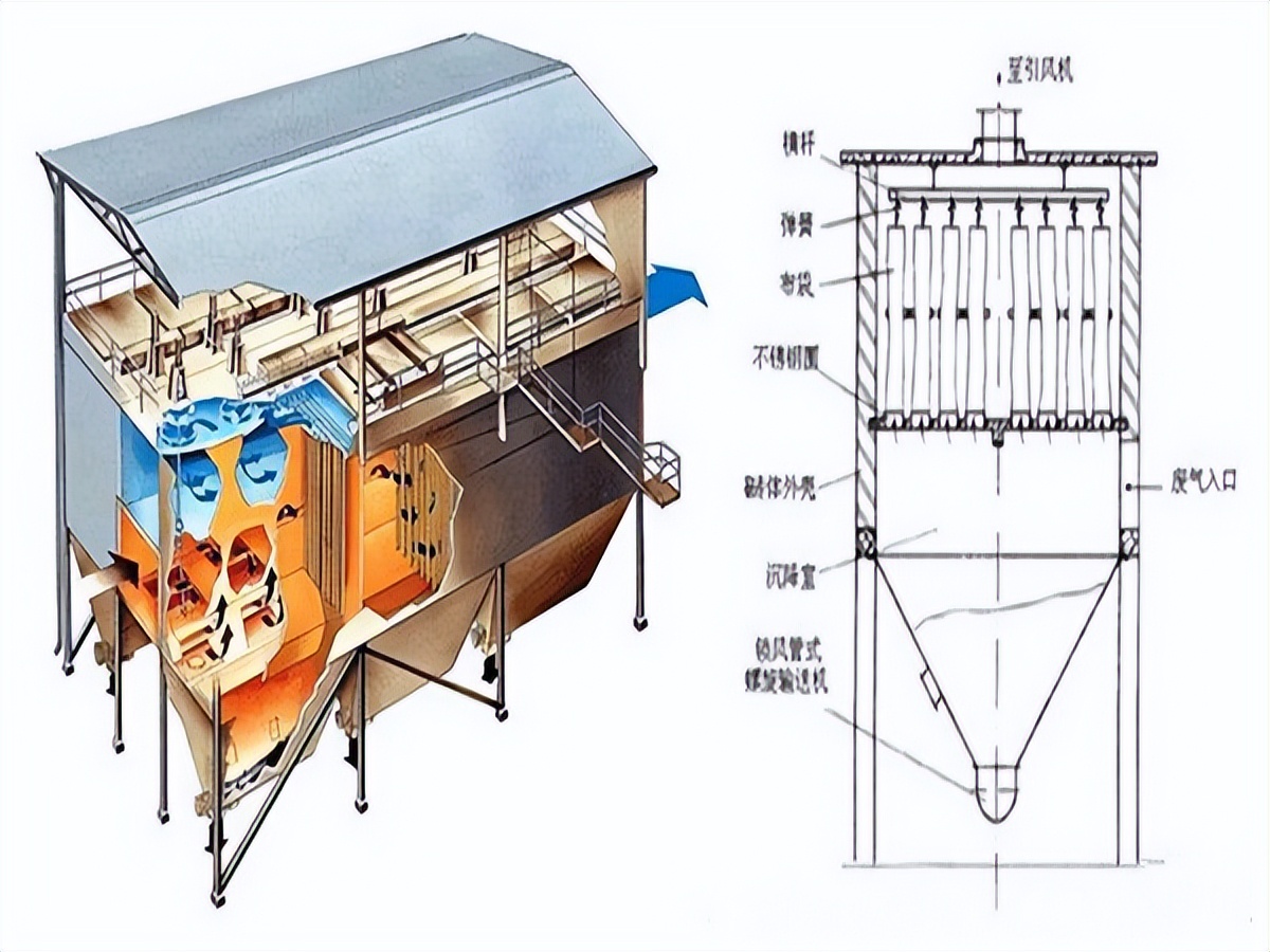 Common problems and solutions in the installation of bag filter - iNEWS