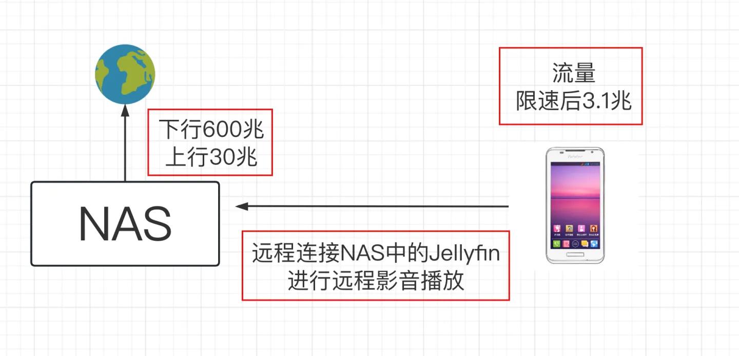 please open! NAS hardware transcoding is really important! Which is ...
