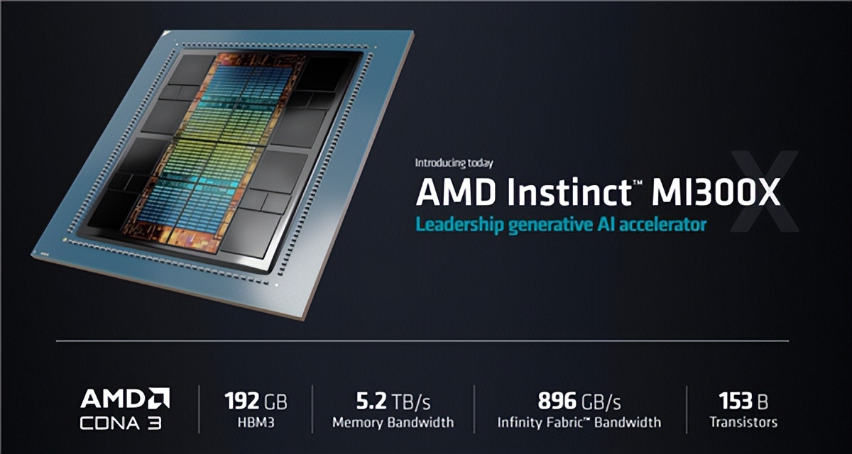 192GB video memory is unprecedented, AMD's strongest graphics card ...