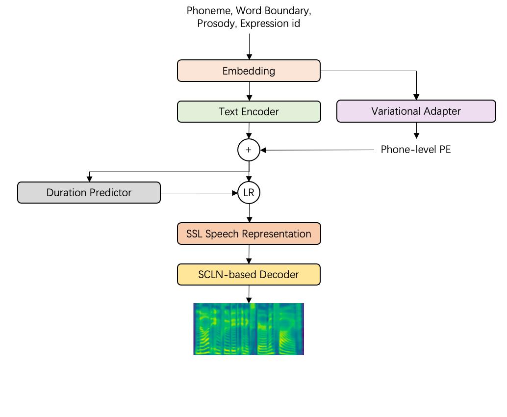 Restore 100% details of real voice, Volcano Engine released ...