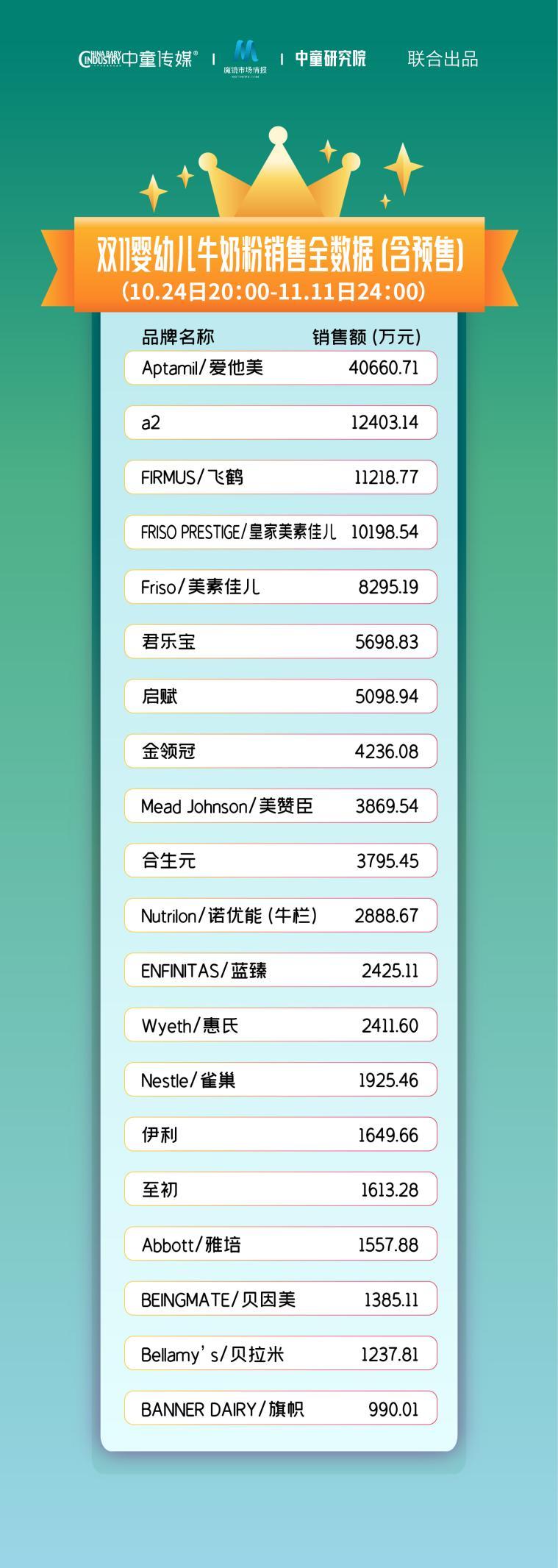 2022 double 11 mother and baby (Tmall) full data!Who has been offline? - iNEWS