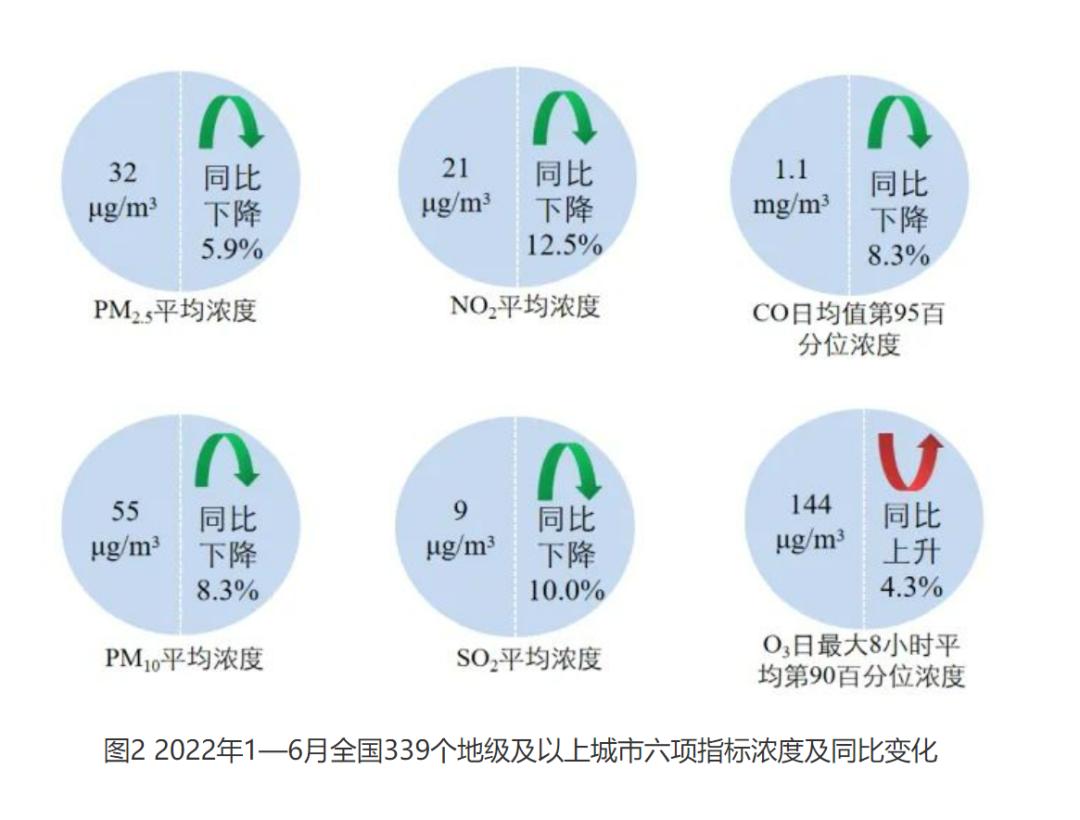 "Taking the pulse" of ozone pollution: acute diseases need to be ...
