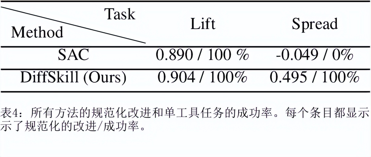 DiffSkill.Skill abstraction of differential physics for manipulating deformable objects with ...