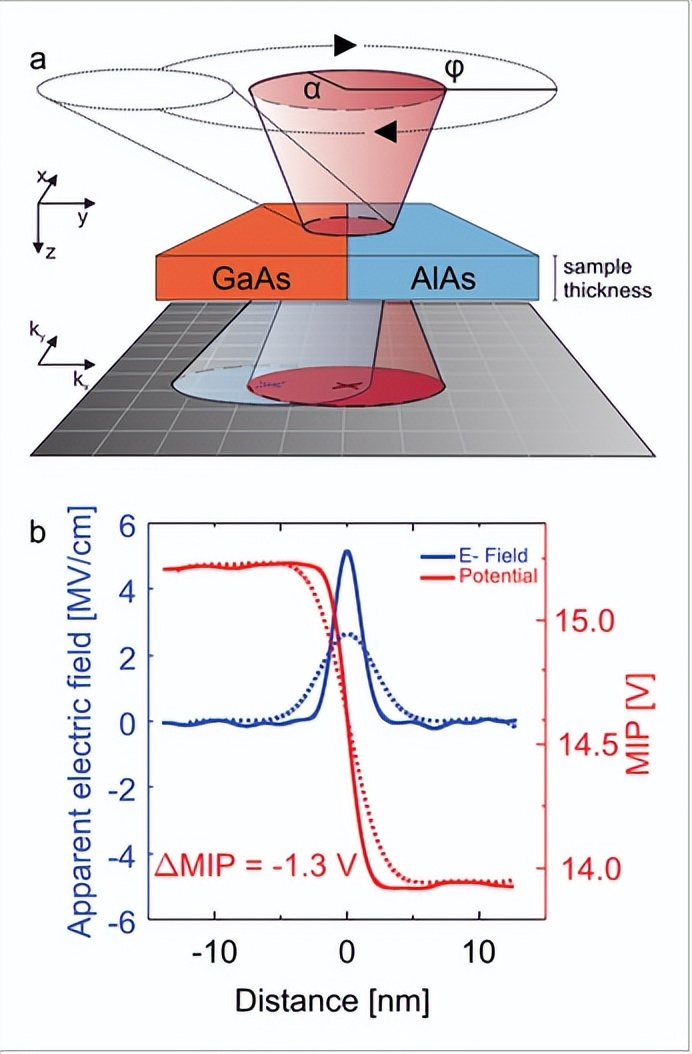 Measurement of spatially resolved potential drops at semiconductor ...