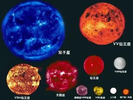 Cosmic objects overview - iNEWS