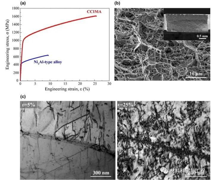 Top issue by Yang Tao & Liu Jinchuan: Chemically complex intermetallic ...